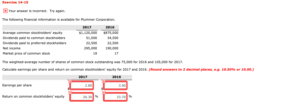 Solved Exercise 14-2 (Part Level Submission) Knudsen | Chegg.com