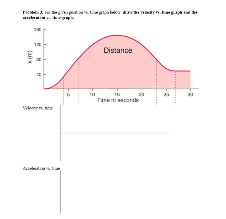 Solved Problem 3: For the given position vs. time graph | Chegg.com