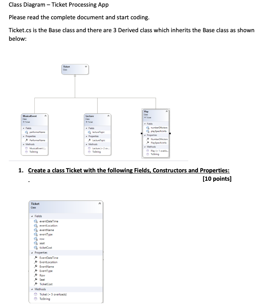 Class Diagram – Ticket Processing App Please read the | Chegg.com