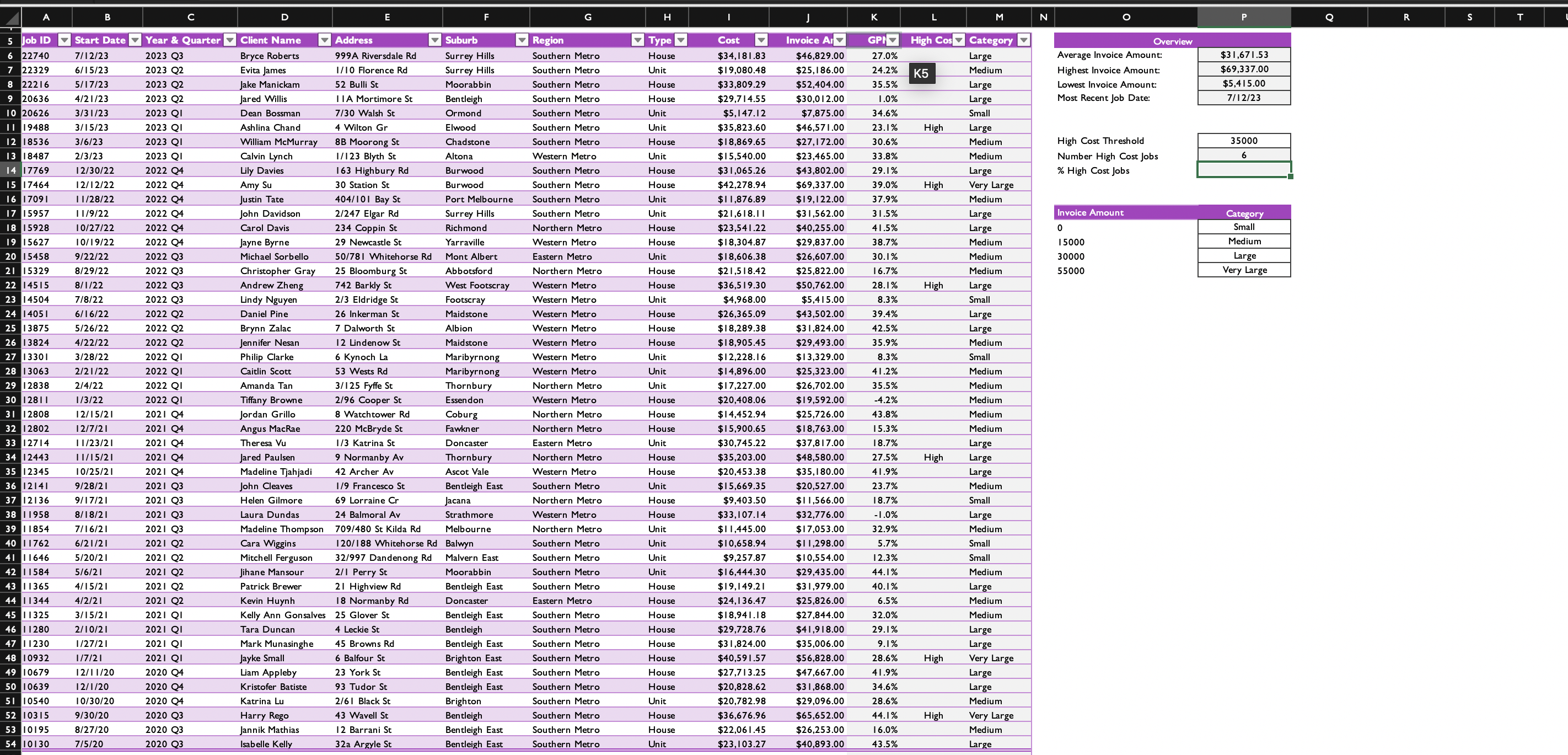Solved how to find the % of high-cost jobs in excel with | Chegg.com