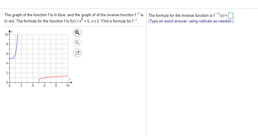 Solved The graph of the function fis in blue, and the graph | Chegg.com