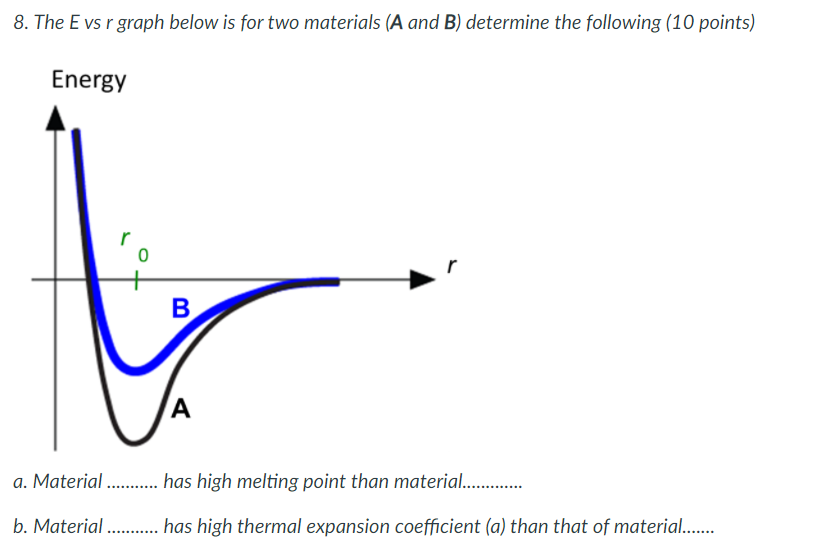 Solved 8. The E vs r graph below is for two materials (A and | Chegg.com