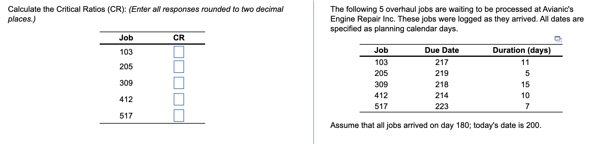 Solved Calculate the Critical Ratios (CR): (Enter all | Chegg.com