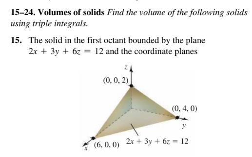Solved Find the volume of the following solids Using | Chegg.com