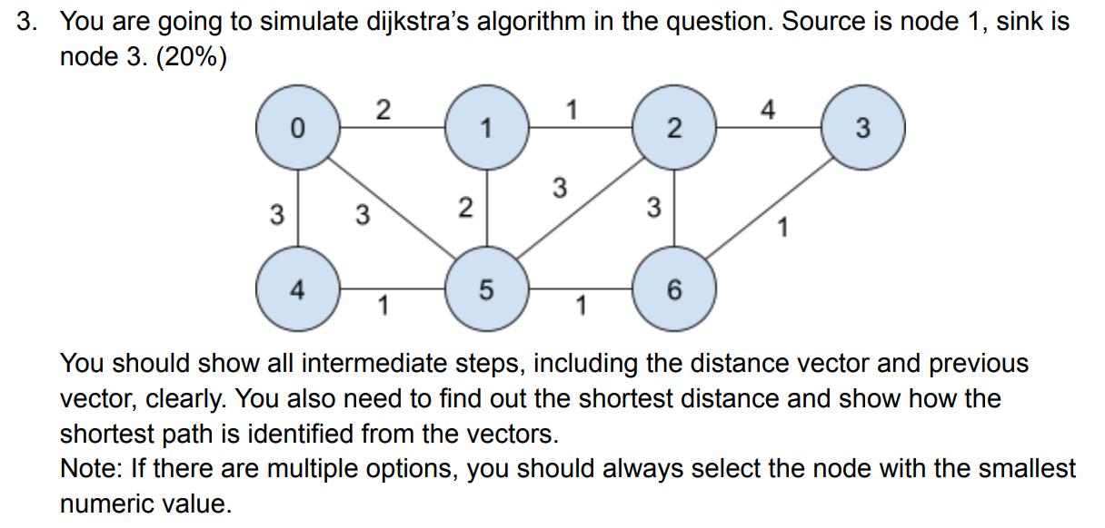 Solved You are going to simulate dijkstra's algorithm in the | Chegg.com