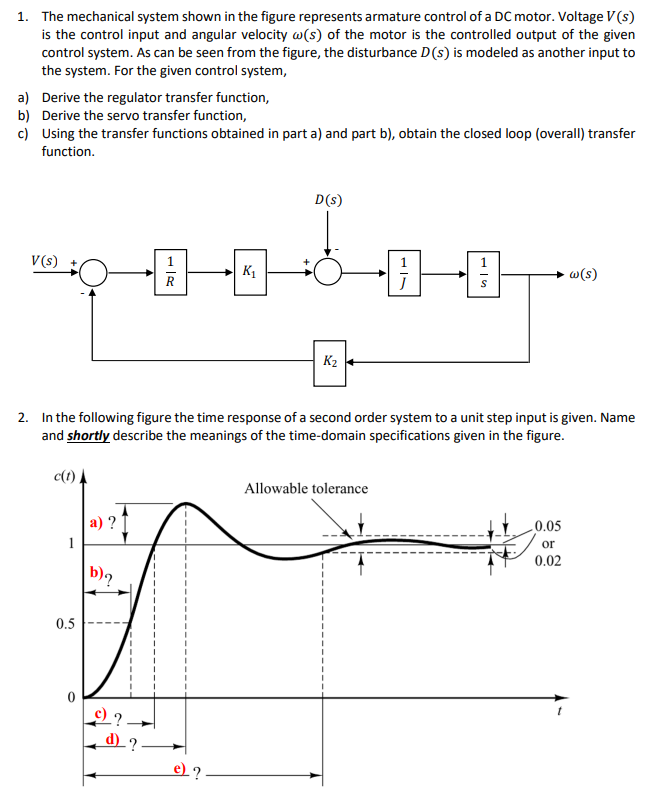 Solved 1. The mechanical system shown in the figure | Chegg.com