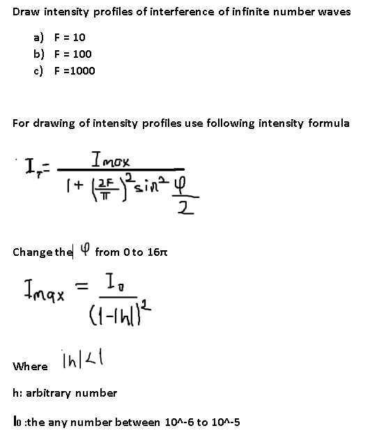 Solved Draw intensity profiles of interference of infinite | Chegg.com