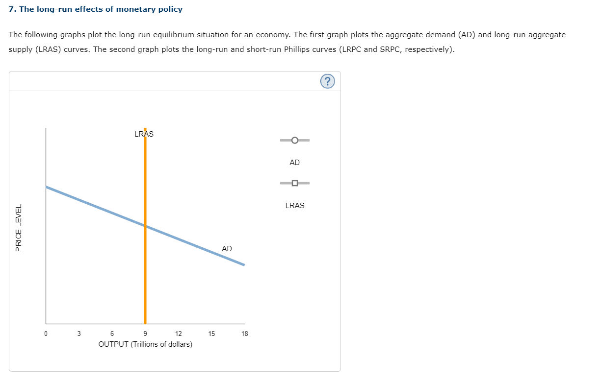 Solved 7. The long-run effects of monetary policy The | Chegg.com