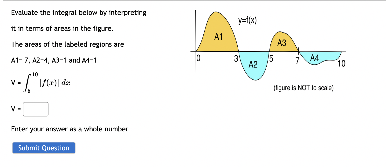 Solved Evaluate the integral below by interpreting it in | Chegg.com