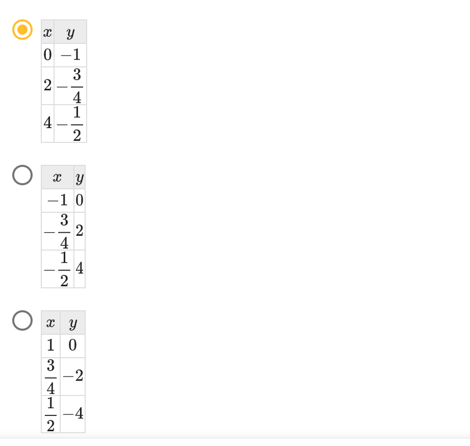 Solved 25. The equation for this graph is y= 1 -2 – 1. -12 | Chegg.com