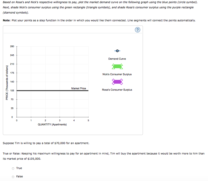 Solved 2. Individual demand and consumer surplus Consider | Chegg.com