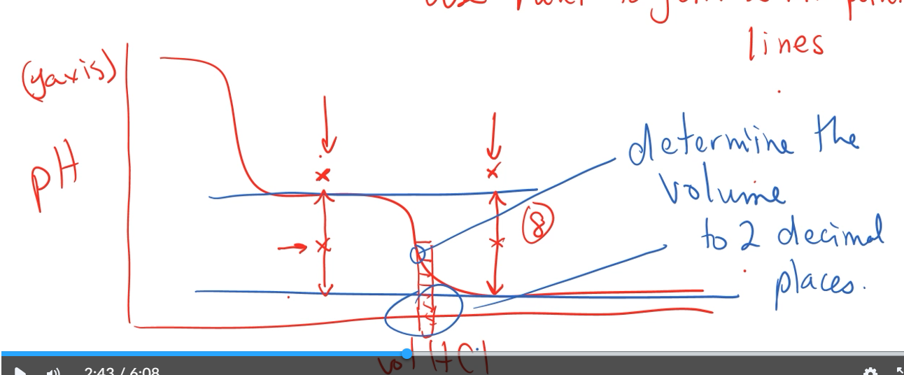 Solved Volume - x axispH - y | Chegg.com