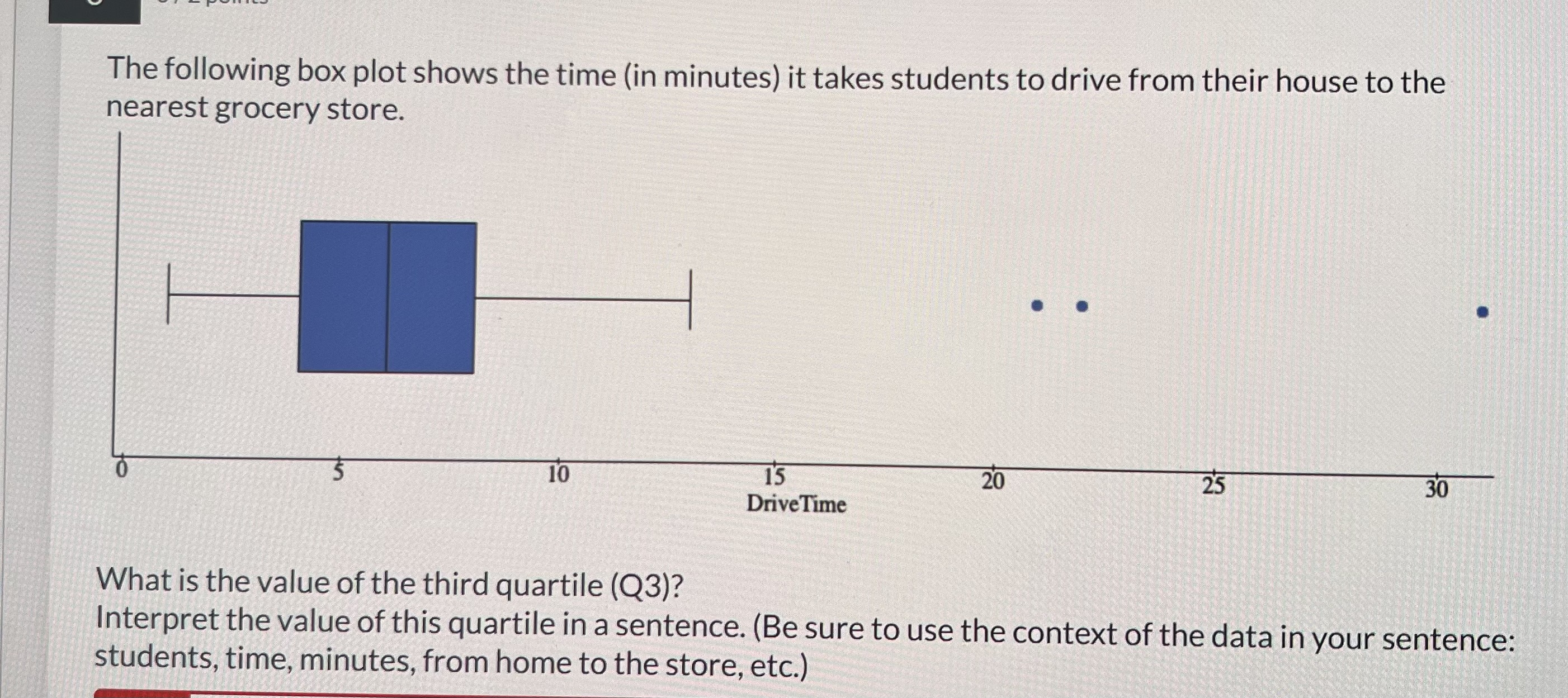 Solved The following box plot shows the time (in minutes) it | Chegg.com