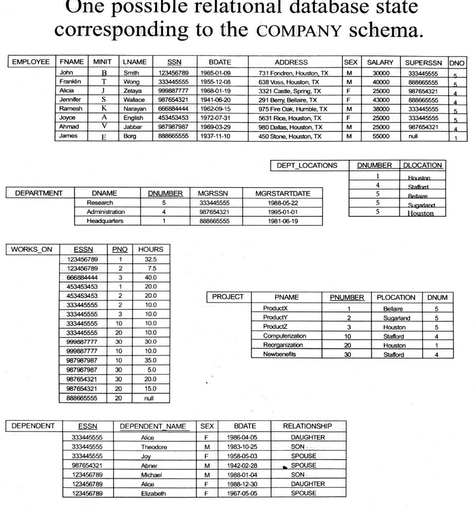 Solved 10. Write the following queries as a block query | Chegg.com