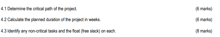 Solved 4.1 Determine the critical path of the project. (6 | Chegg.com