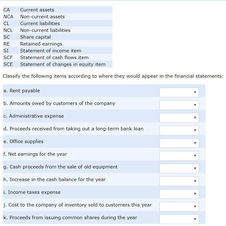 Solved CA NCA CL NCL SC RE SI SCF SCE Current assets | Chegg.com