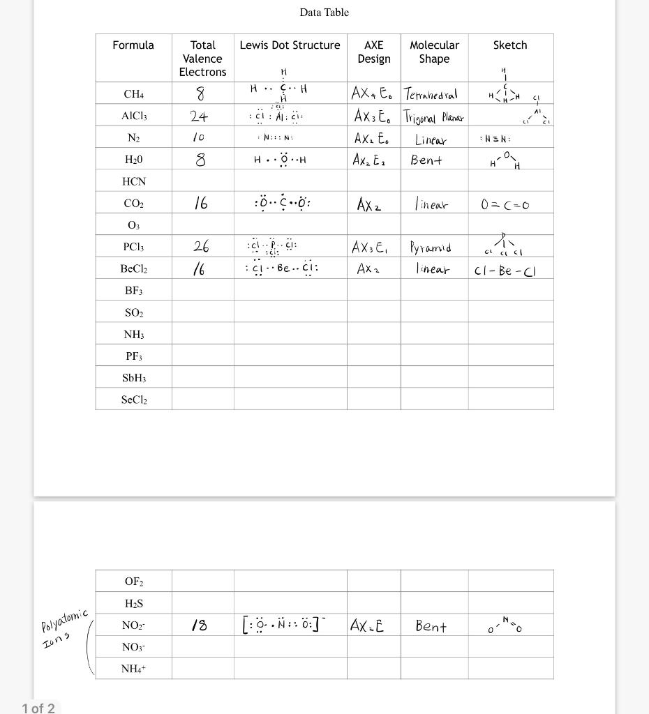 Solved Data Table Formula Lewis Dot Structure Sketch Total | Chegg.com