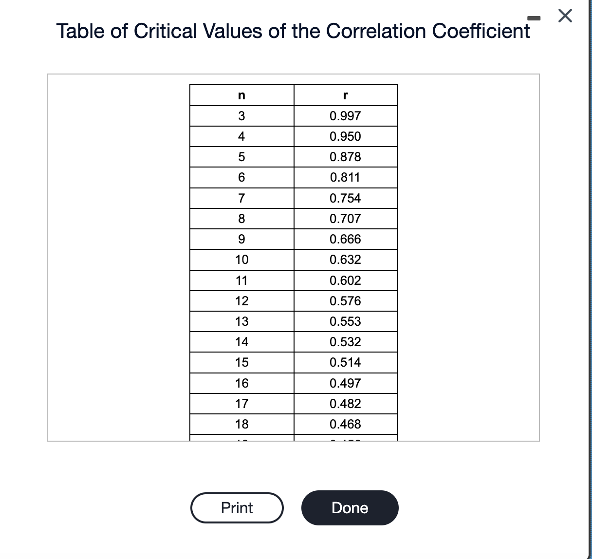 Solved Recompute the correlation coefficient. The new | Chegg.com
