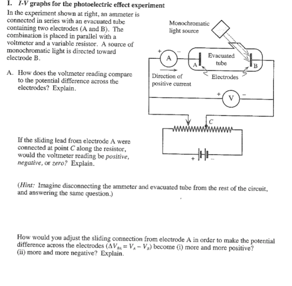 Solved I. I-V graphs for the photoelectric effect experiment | Chegg.com