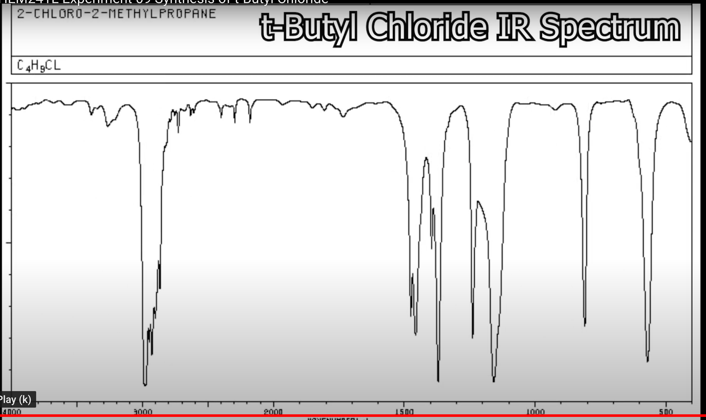 Solved Identify all peaks and spectra in this tert-Butyl | Chegg.com