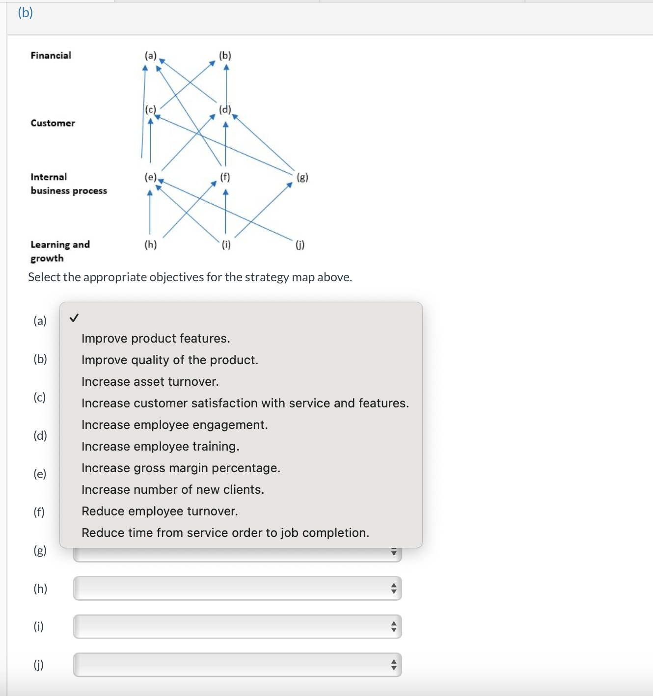 Solved The following list provides many examples of | Chegg.com