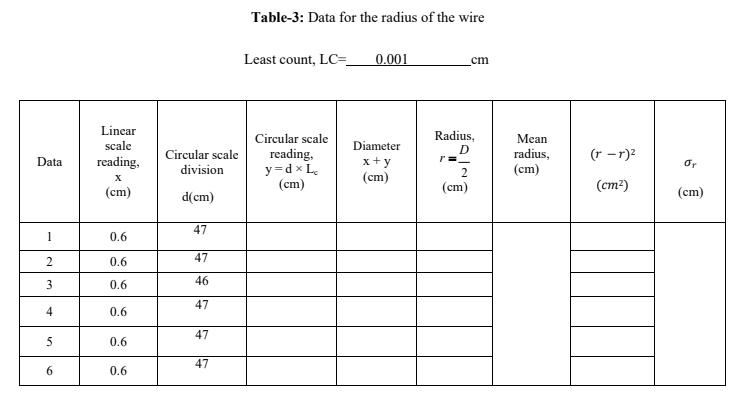 Solved Table 1: Ruler Measurements Data No. Length, L (cm) | Chegg.com
