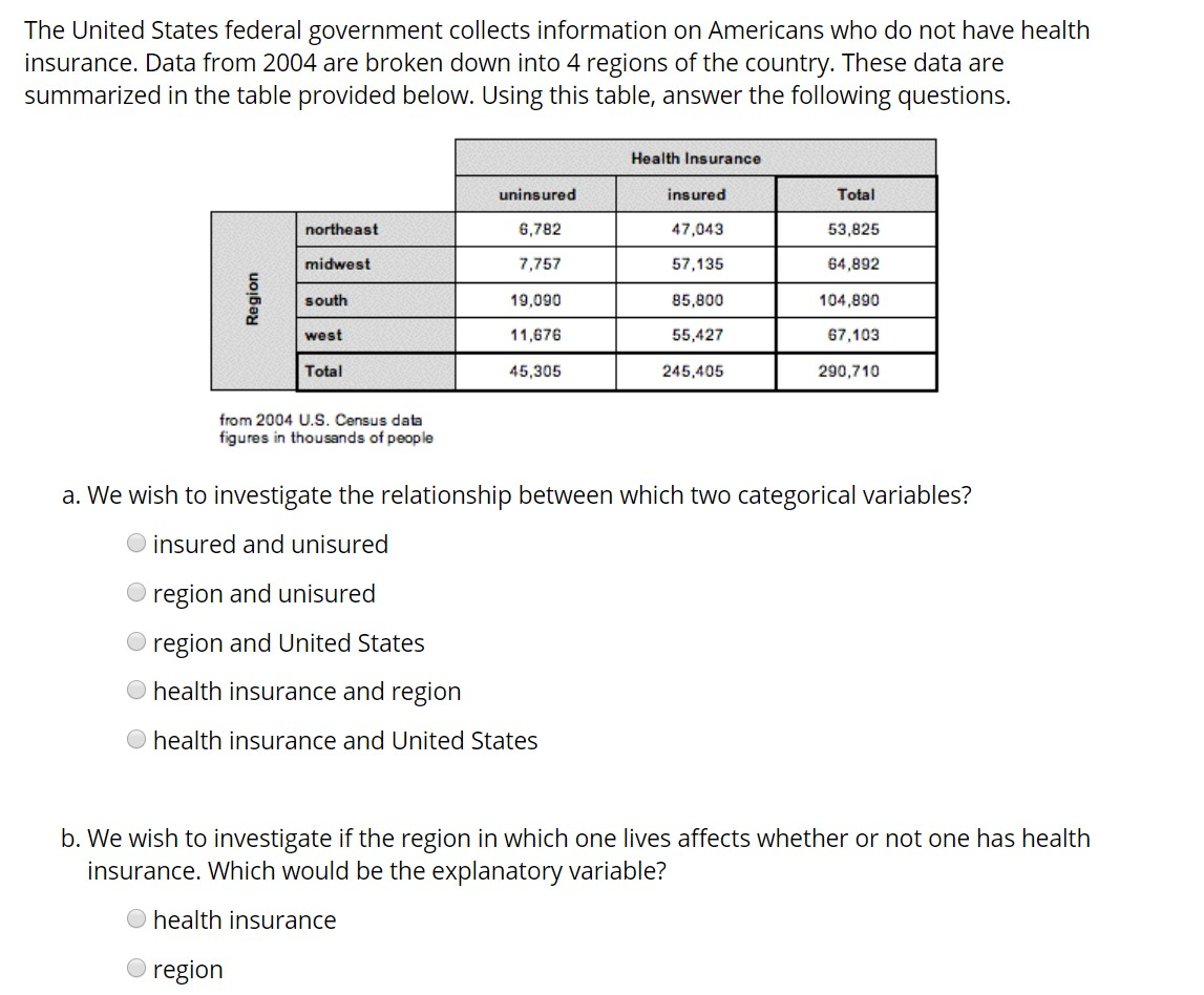 Solved The United States federal government collects | Chegg.com