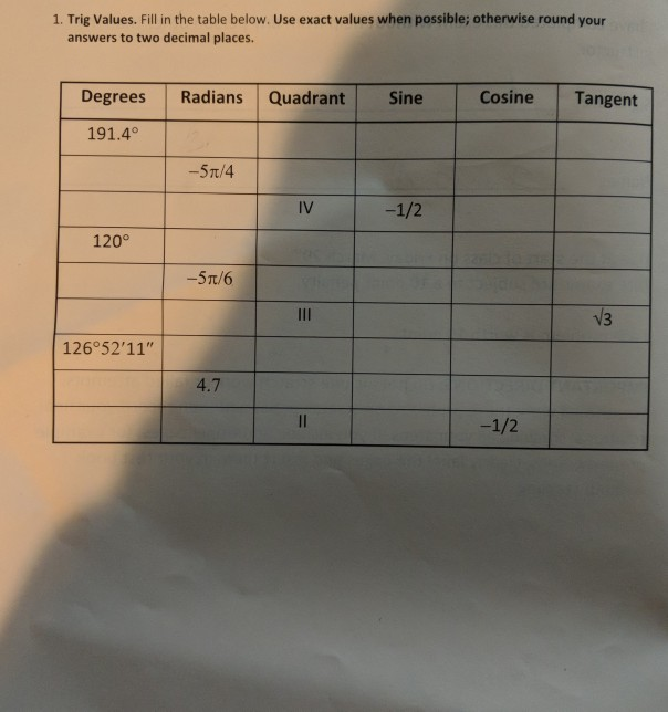 Solved 1. Trig Values. Fill in the table below. Use exact | Chegg.com