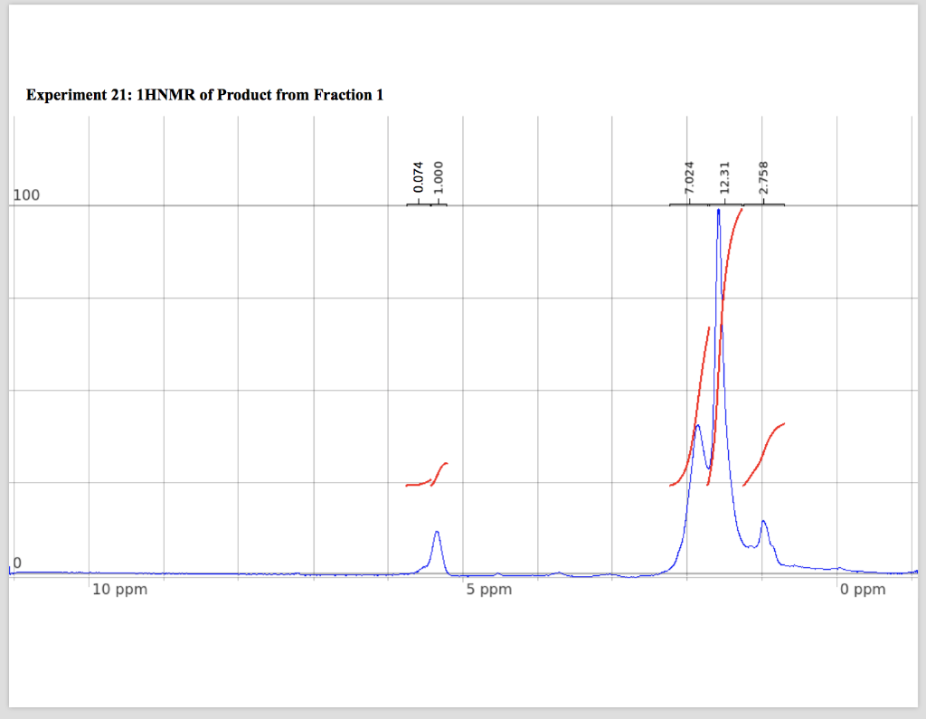 Solved List only the vinylic peaks for 1H NMR (5 - 6 ppm in | Chegg.com