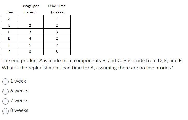 Solved The end product A is made from components B, and C. B | Chegg.com