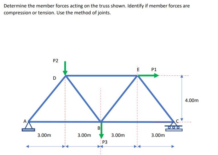 Solved Determine the member forces acting on the truss | Chegg.com