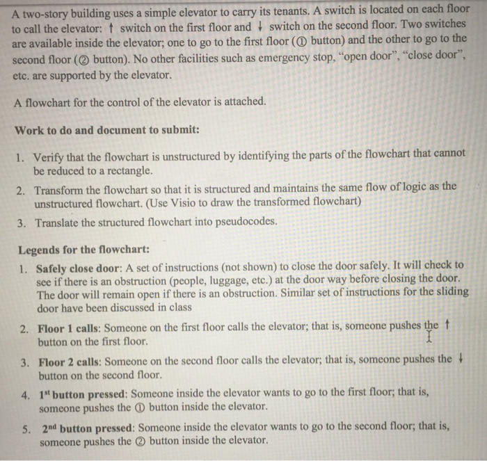 A two-story building uses a simple elevator to carry | Chegg.com