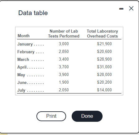 Solved The manager of the main laboratory facility at | Chegg.com