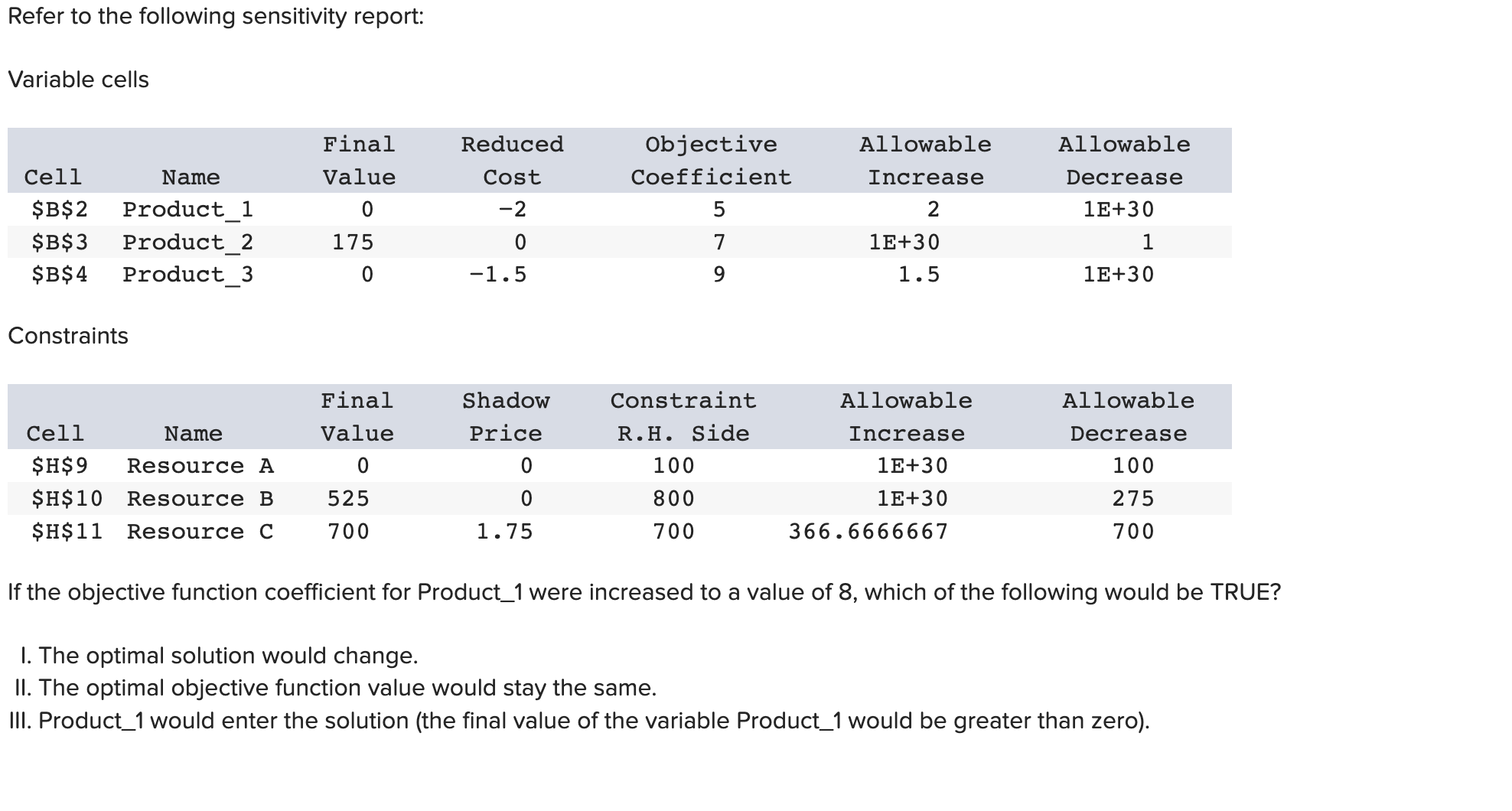 Solved Refer To The Following Sensitivity Report Variable