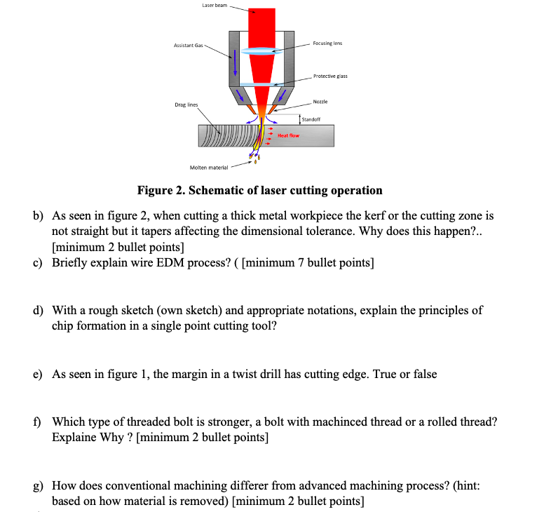 Solved Figure 2. Schematic of laser cutting operation b) As | Chegg.com