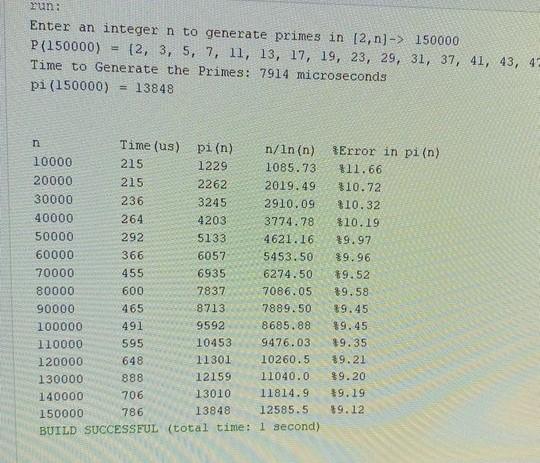 Solved Can you help me figure out the code that will get the | Chegg.com