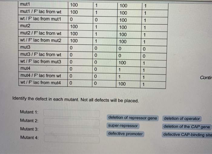 Solved Suppose Jim isolated four E. coli mutants, mut1 to | Chegg.com