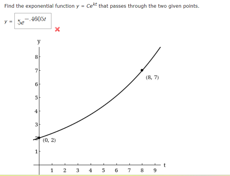 Solved Find the exponential function y=Cekt that passes | Chegg.com