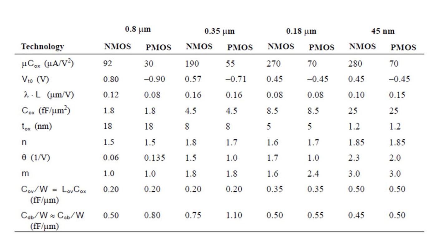 Solved For the circuit below plot IX and gm as a function of | Chegg.com
