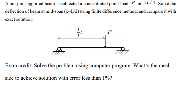 A pin-pin supported beam is subjected a concentrated | Chegg.com