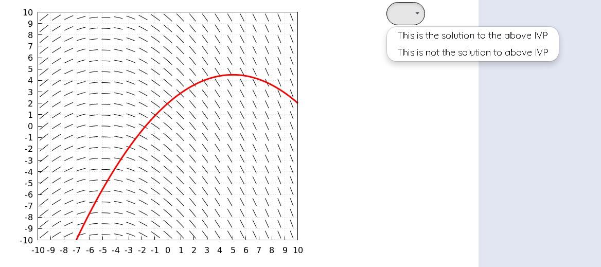 Solved Match the following initial value problem (IVP) with | Chegg.com