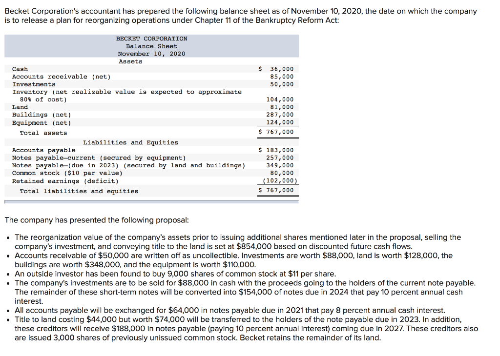 Solved Becket Corporation's accountant has prepared the | Chegg.com