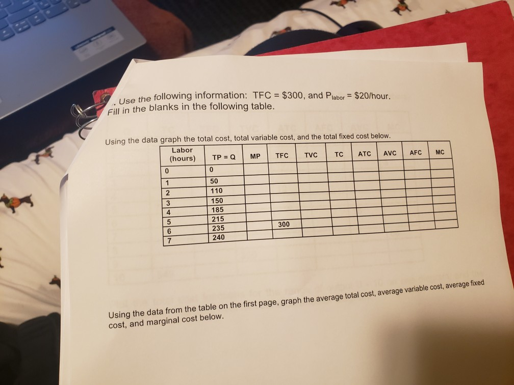 Solved he following information: TFC $300, and Plabor | Chegg.com