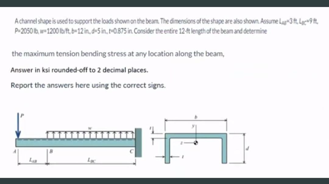 Solved Achannel shape is used to support the loads shown on | Chegg.com