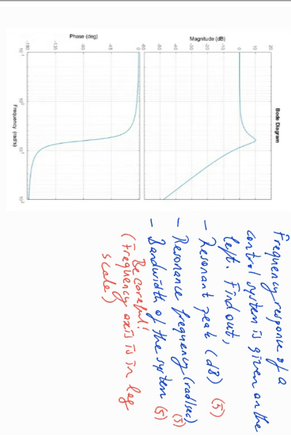 Solved Magnitude (dB) Phase (deg) 20 10 0 -10 20 -30 40 60 | Chegg.com