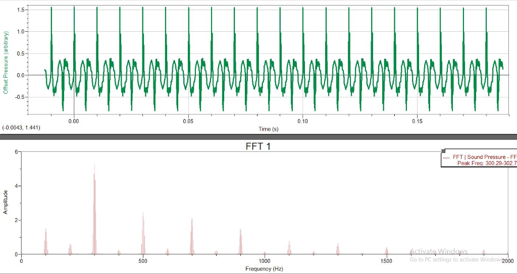 We can see how sound waves are built in musical | Chegg.com
