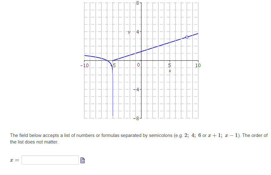 Solved 8 1 2 4 -10 15 0 10 5 X 00 The field below accepts a | Chegg.com