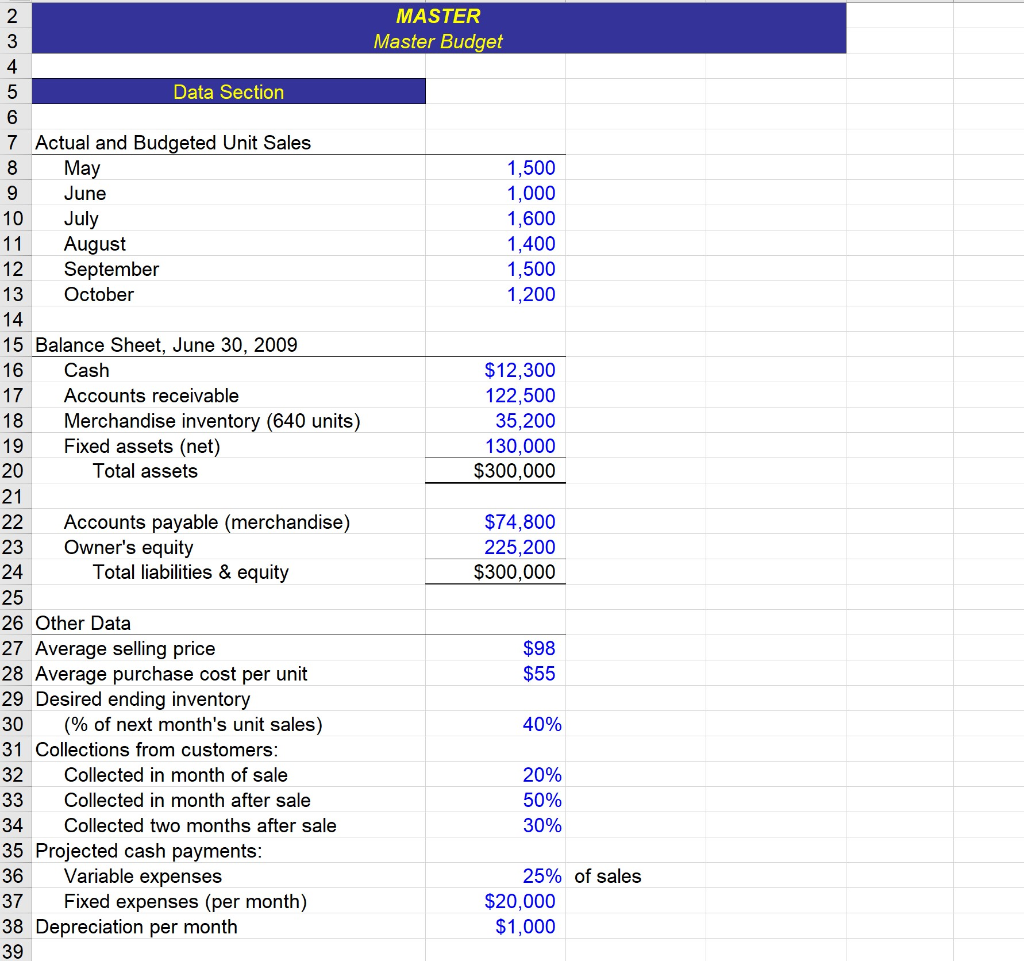 LEARNING OBJECTIVES * Develop a master budget | Chegg.com