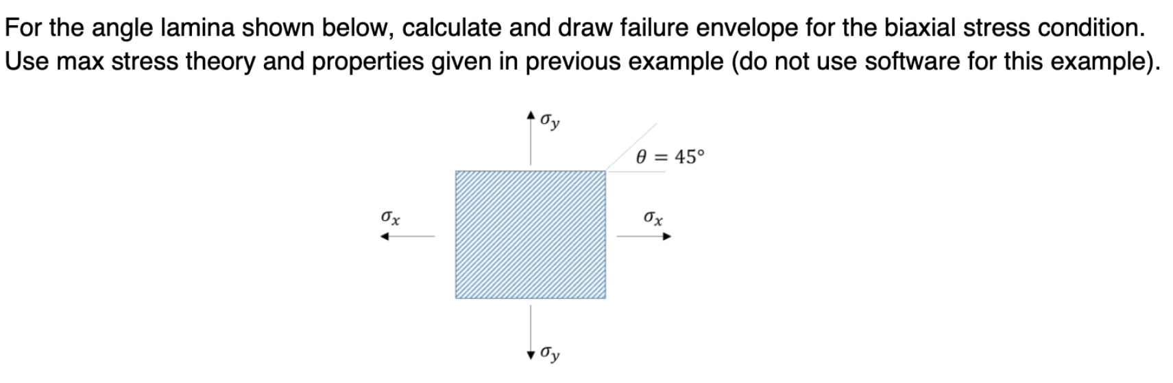 Solved For the angle lamina shown below, calculate and draw | Chegg.com