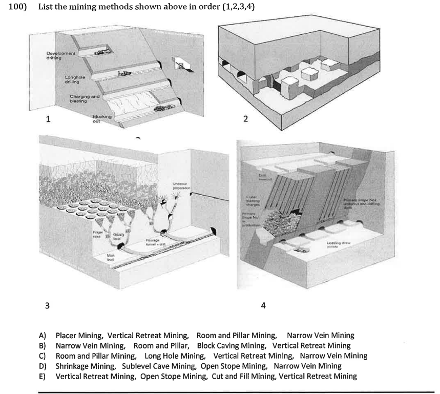 Solved 100) List the mining methods shown above in order | Chegg.com